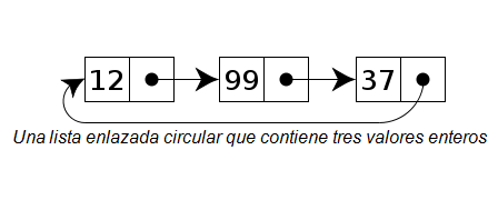 Estructura de datos: Tarea IV Actividad II