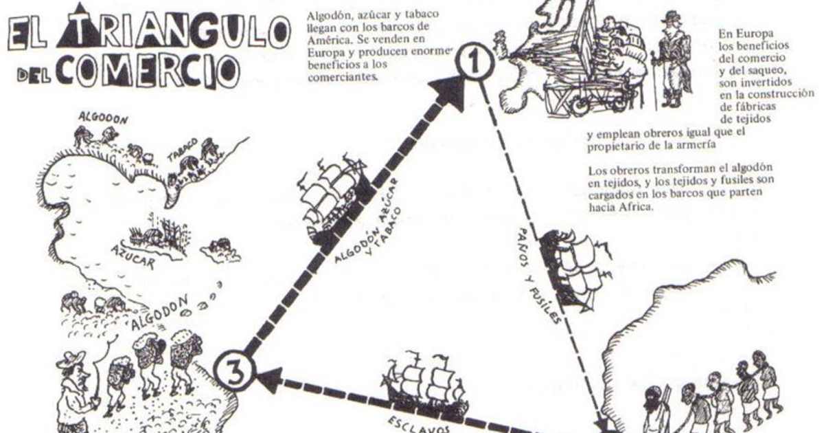 Blog del Profe Marcos: EL COMERCIO TRIANGULAR