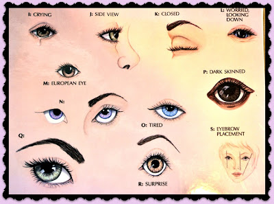 Jody Wakefield Studio Happenings...: Eye Painting Chart