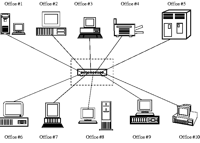 Redes de Computadores - Dicas de Informática Básica
