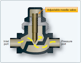 Aircraft Pneumatic Systems