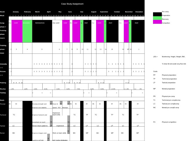 Optimising performance: Elite tennis athlete: Annual periodisation ...