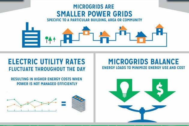 DPL-Surveillance-Equipment.com: MicroGrids Threatening The Utility ...