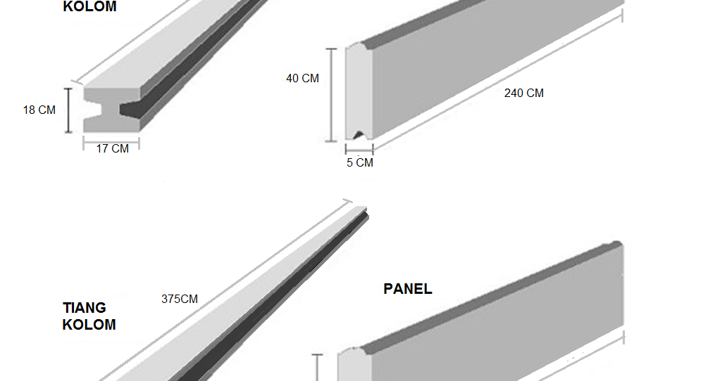 UKURAN PANEL ~ CV. MEGAH ANDIRULL
