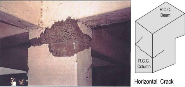 4 Jenis Retak pada Kolom dan Penyebabnya - Arsitur Studio