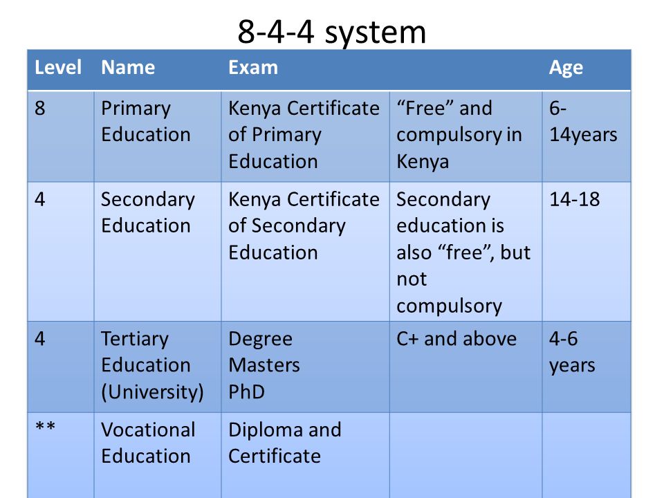 Part 1: The Kenyan National Curriculum