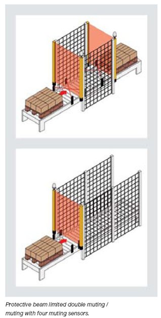Pilz Automation Safety: What is Muting?
