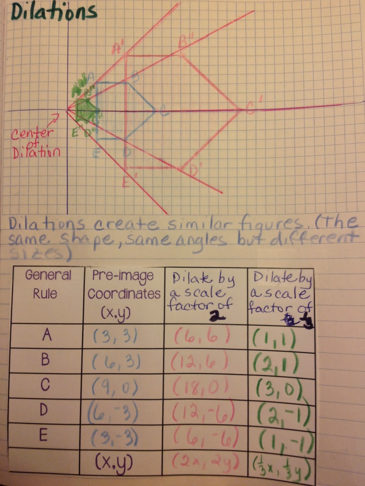 Equation Freak: More transformations interactive notebook pages