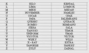 Huruf Alphabet Internasional dan Nasional | Pramuka SMA N 1 Bandongan