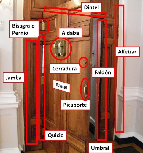 Correveidile: OBJETO CURIOSO: "Puerta"