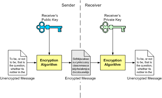 efficient message digest algorithm (MD) for data security Project topic ~ Projects topics