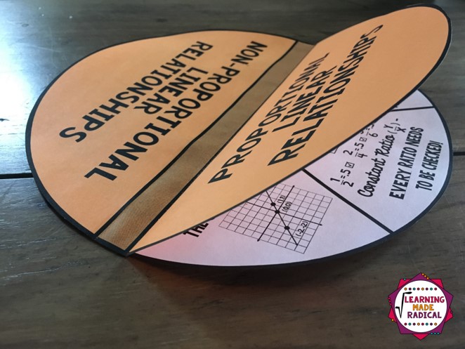 Interactive Notes Activities | Learning Made Radical