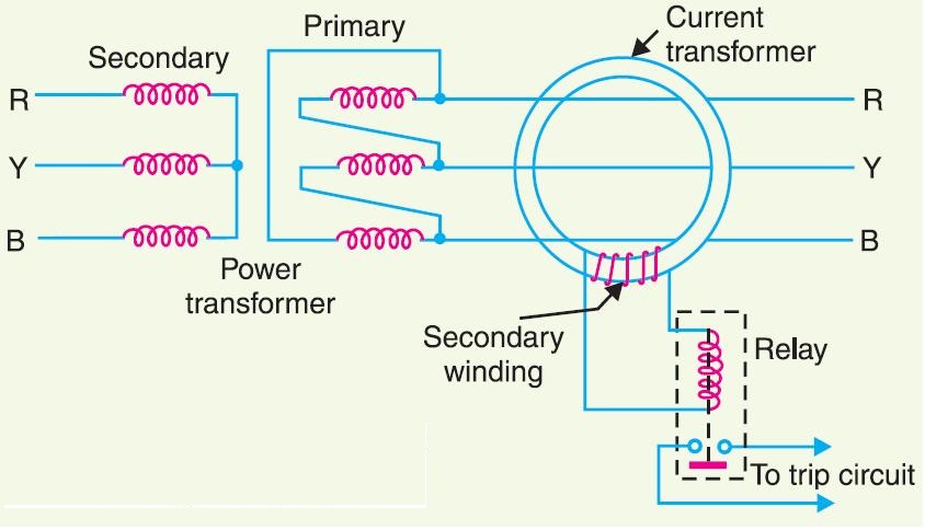 Hyderabad Institute of Electrical Engineers: Transformer earth fault or ...