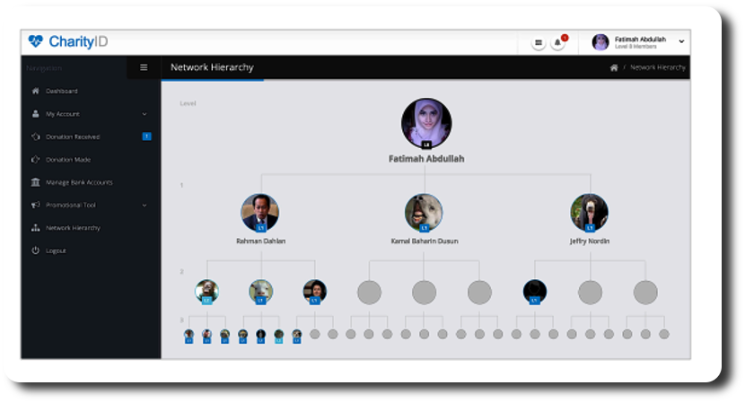 DERMA IKHLAS HASIL LUMAYAN