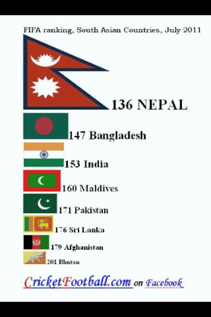 Kalee Kta ko Titha Mitha Kura: Nepal leading on FIFA south asian ...