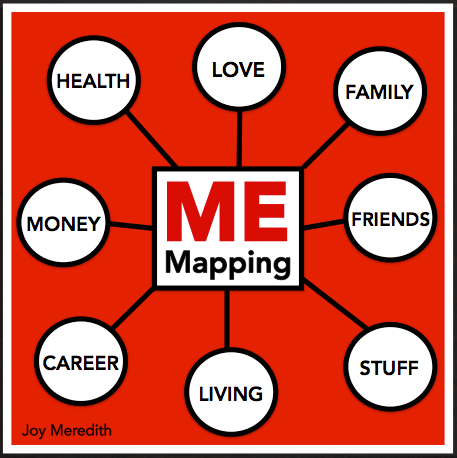 FINDING JOY: ME Mapping: The Basics & Worksheet