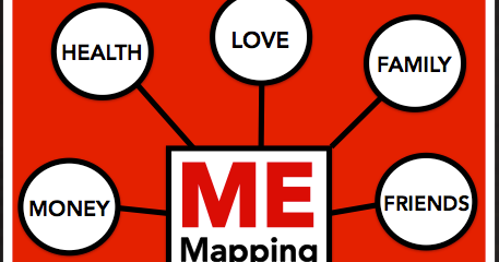 FINDING JOY: ME Mapping: The Basics & Worksheet