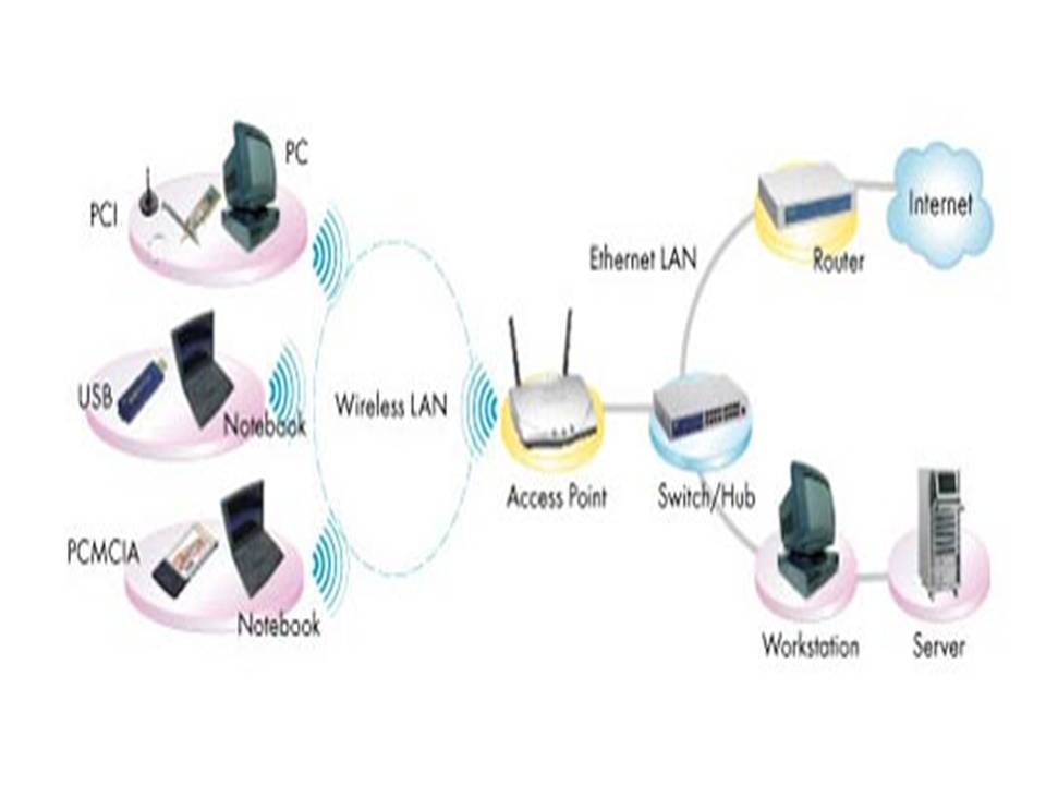 Pemrograman Jaringan Komputer