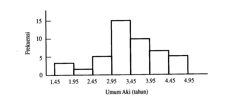 statistikusuka | Statistik itu Menyenangkan