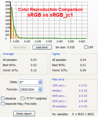 jc1RGB: Defining another sRGB Color Space Profile: sRGB_jc1.icc
