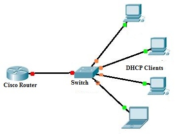 The Diary of a Networker: DHCP Server configuration on a Cisco Router