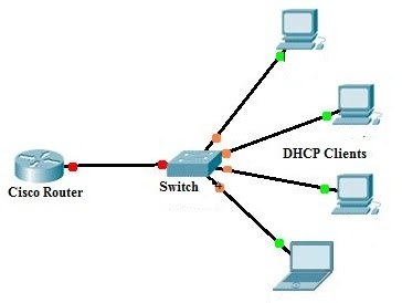 The Diary of a Networker: DHCP Server configuration on a Cisco Router