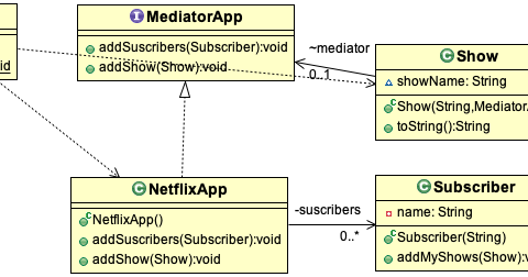 Mediator design pattern
