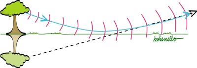Blog do Professor Rodrigo Melo: A Física do cotidiano - Como surgem as ...