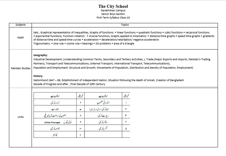 The City School Darakhshan Campus FIRST TERM SYLLABUS CLASS 10 the-city-school-darakhshan-campus-first-term-syllabus-class-10
