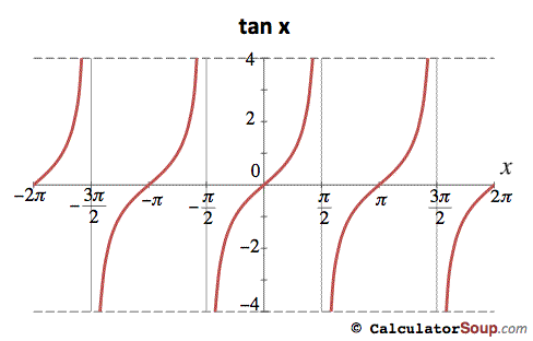 Pre-Calculus A 3rd Hour, Fall 2012: Chapter 4 Review