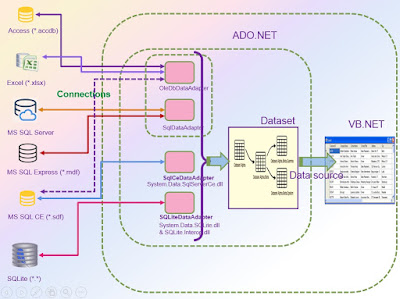 Electrical Friend: 2019