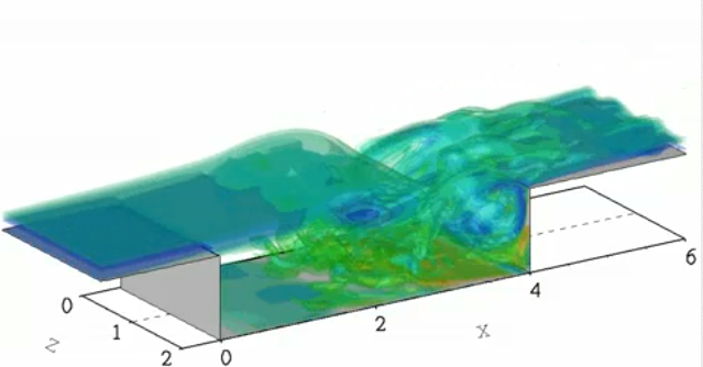 Open Cavity Flow (MSc Project): Open Cavity Flow (the beginning)