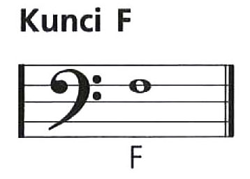 Mengenal Tangga Nada Kunci Diatonis Pentatonis