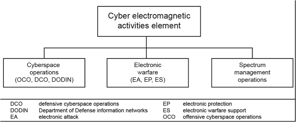 Cybertactique: La doctrine de combat cyber-électronique de l'US Army ...