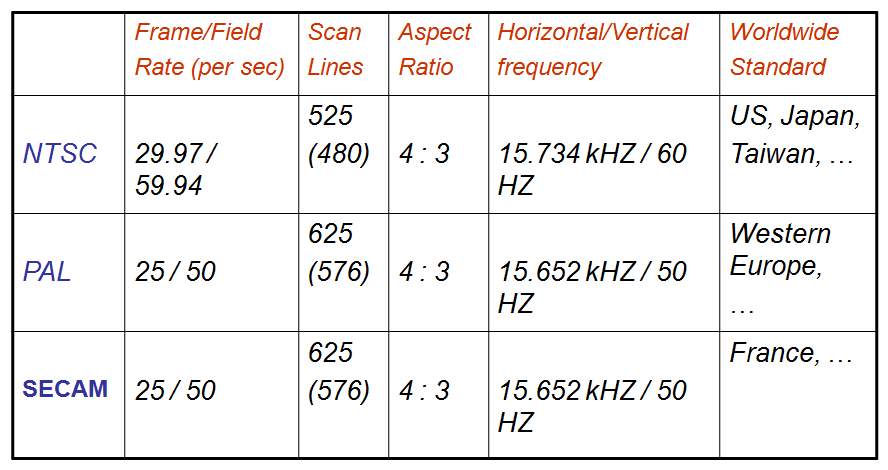 VIDEO Sistem Multimedia « Free Download