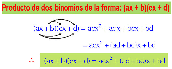 BINOMIOS CON TERMINO COMUN EJERCICIOS RESUELTOS DE PRODUCTOS NOTABLES ...