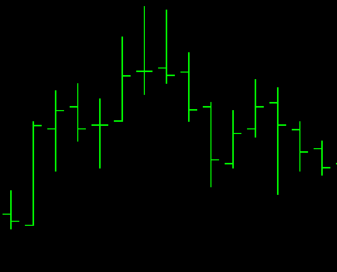 Mengenal Jenis - Jenis Grafik ( Chart ) - Berita Forex 24