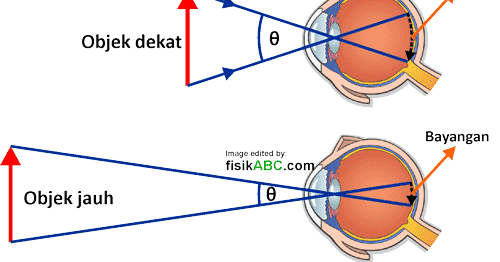 3 Rumus Perbesaran Anguler (Sudut) Lup, Contoh Soal dan Pembahasan ...
