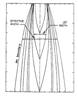 Bit Tooth Energy: Waterjetting 13d - Pocket milling considerations