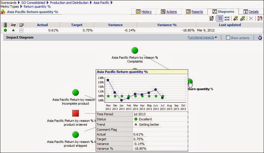 Cognos Tutorials For Beginners - Easy Steps: Metric Studio