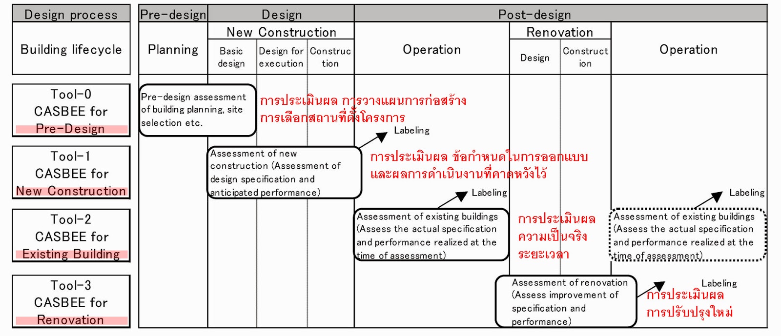 Thanita Yiangyusalai: CASBEE
