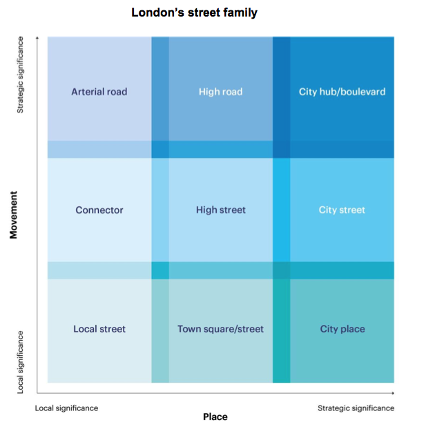 Rebuilding Place in the Urban Space: Transport for London's "Healthy ...