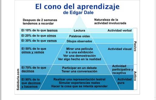 Aprender del Talento: Pirámide de Edgar DALE