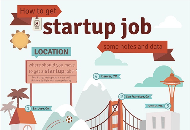 How To Get Startup Job Some Notes And Data [Infographic] - Visualistan