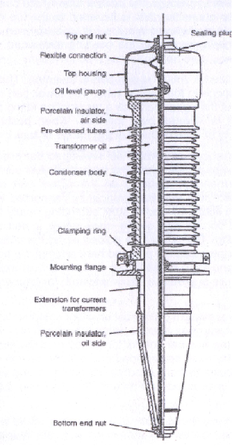 TRANSFORMER: General Electrical