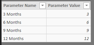 SQL Code Space: Power BI: Parameter Table and Dynamic Date Range