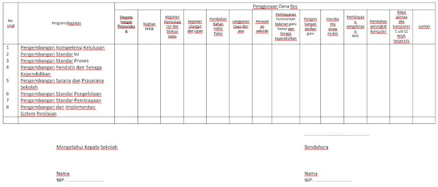 format REKAPITULASI REALISASI PENGGUNAAN DANA BOS - FOLDER SEKOLAHKU