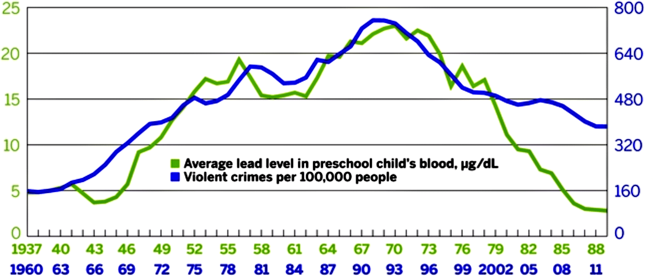 CrimLaw: "Competitors" to Proactive Policing