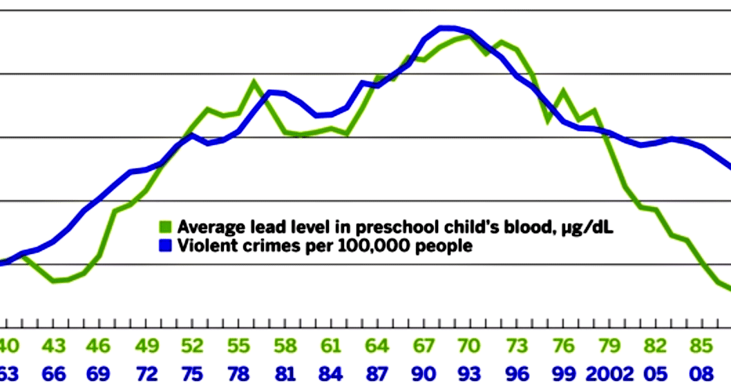 CrimLaw: "Competitors" to Proactive Policing