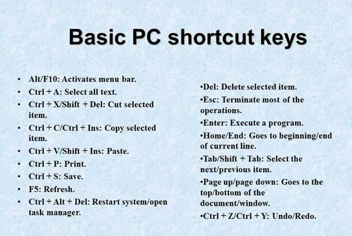 Basic PC Shortcut Keys | AP Heritage